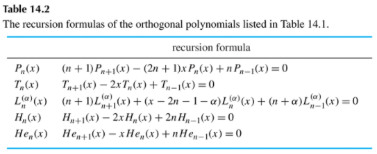 Solved 7. Use the recursion formula in Table 14.2 to derive | Chegg.com
