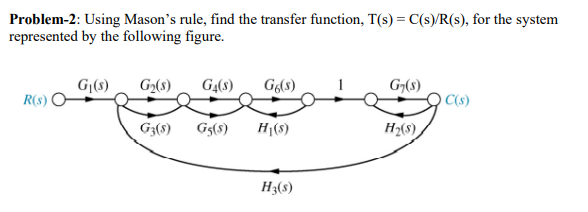 Solved Problem-2: Using Mason's rule, find the transfer | Chegg.com