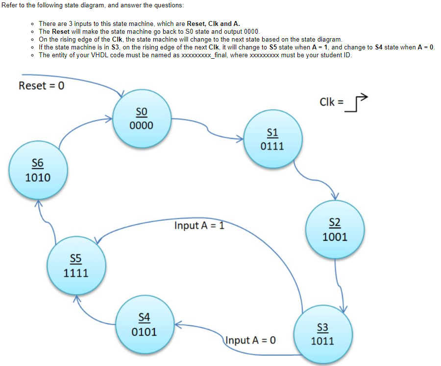Solved Question 1: Is this a Mealy or Moore state machine? | Chegg.com