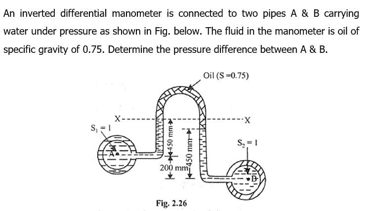 Solved An inverted differential manometer is connected to | Chegg.com