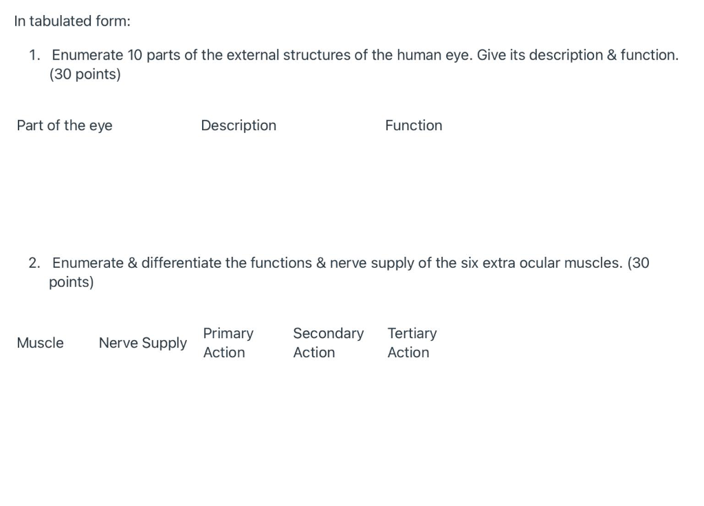 Solved In tabulated form: 1. Enumerate 10 parts of the | Chegg.com