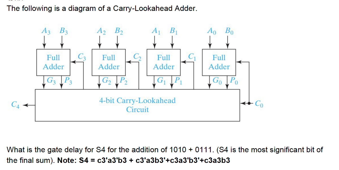 Solved The following is a diagram of a Carry-Lookahead | Chegg.com