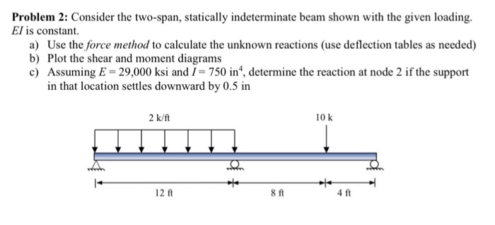 Solved Problem 2: Consider the two-span, statically | Chegg.com