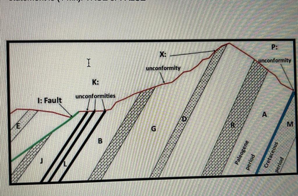 Solved Examine the Unconformities ‘’K” and Unconformity ‘’P” | Chegg.com