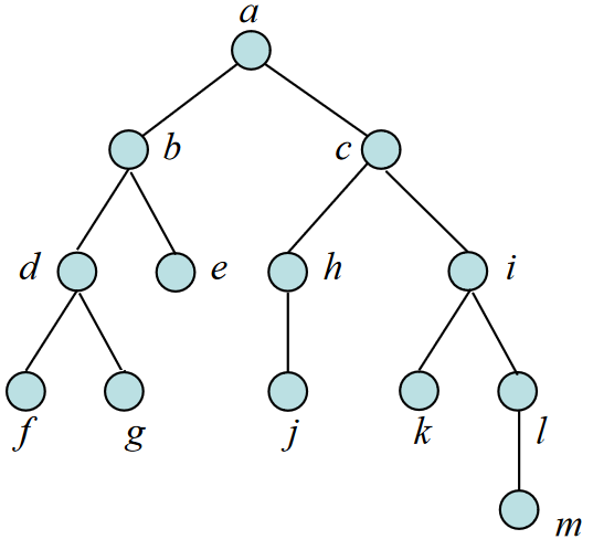 Solved Using the following tree, what is the arity of this | Chegg.com