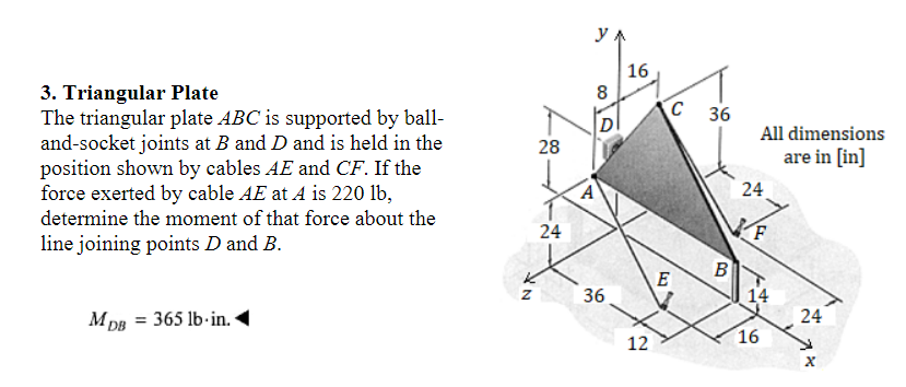 Solved 3. Triangular Plate The triangular plate ABC is | Chegg.com