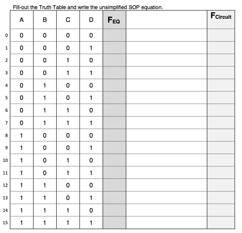 Solved Given the following SOP equation. F = Σ | Chegg.com