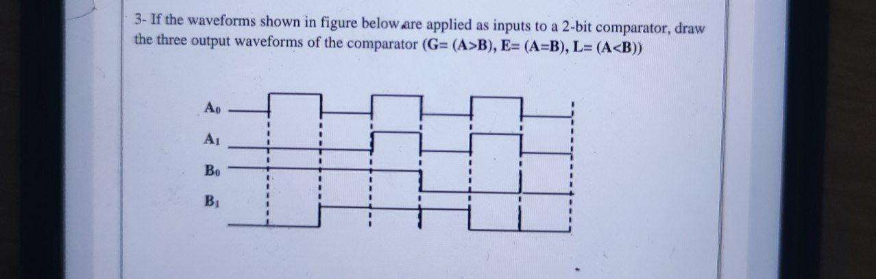Solved 3- If the waveforms shown in figure below are applied | Chegg.com