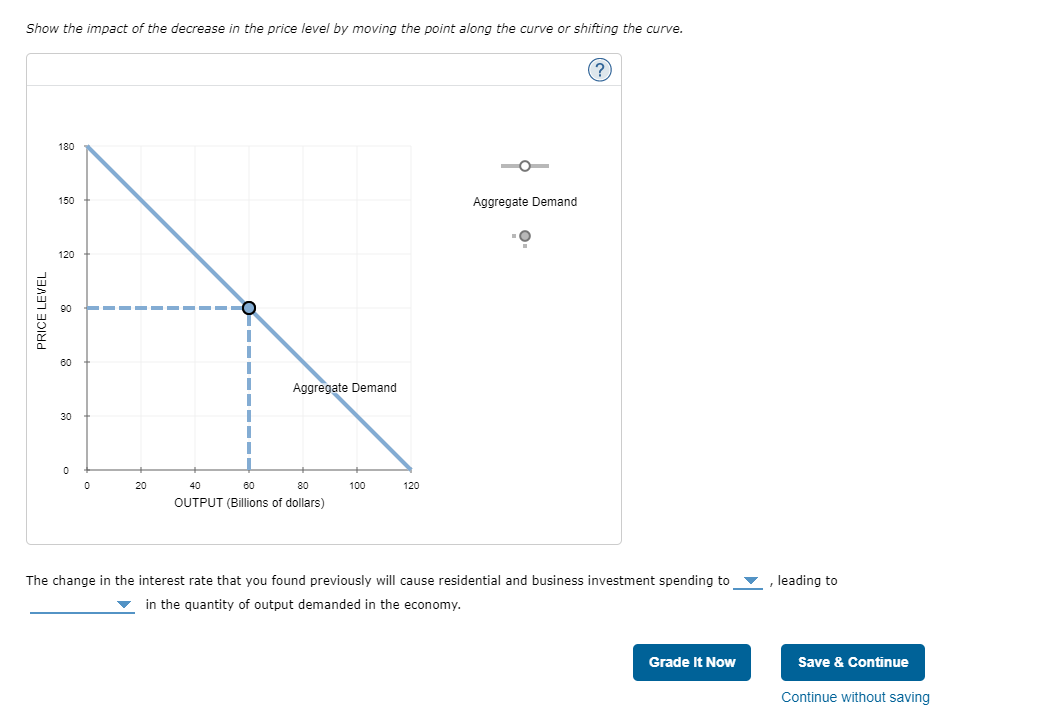 Solved 2. The theory of liquidity preference and the | Chegg.com