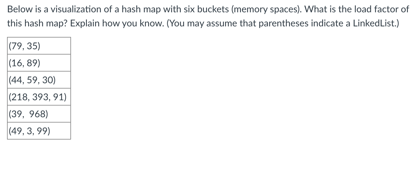 Solved Below is a visualization of a hash map with six | Chegg.com