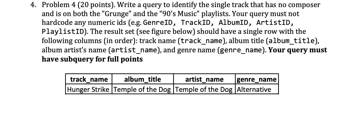 Solved write an SQL query against the Chinook Database v1.4. | Chegg.com
