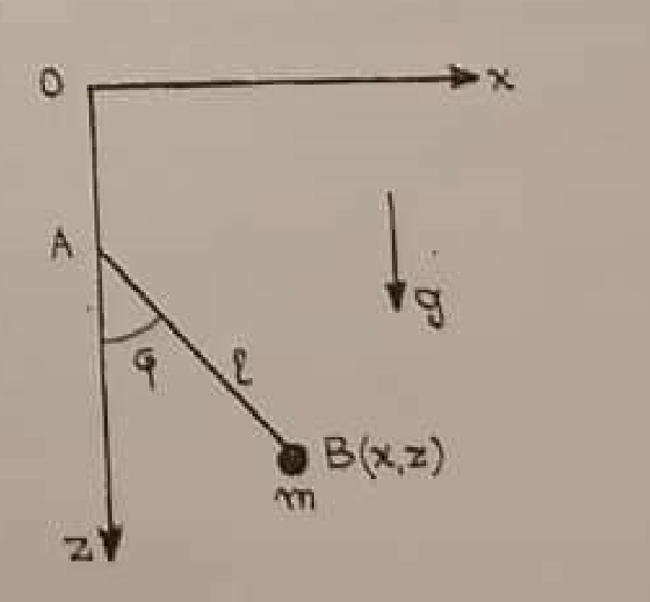 Solved Simple pendulum moves in the vertical plane ΧΟΖ so | Chegg.com