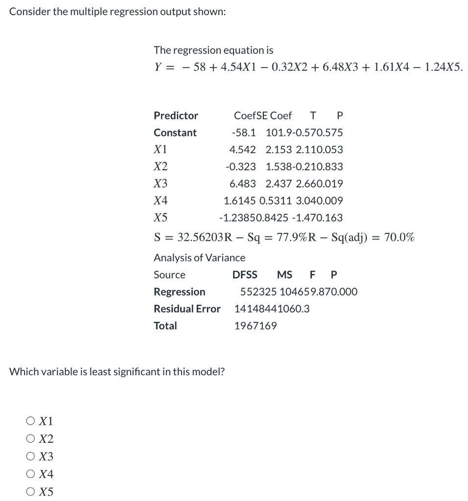 Solved Consider the multiple regression output shown: The | Chegg.com