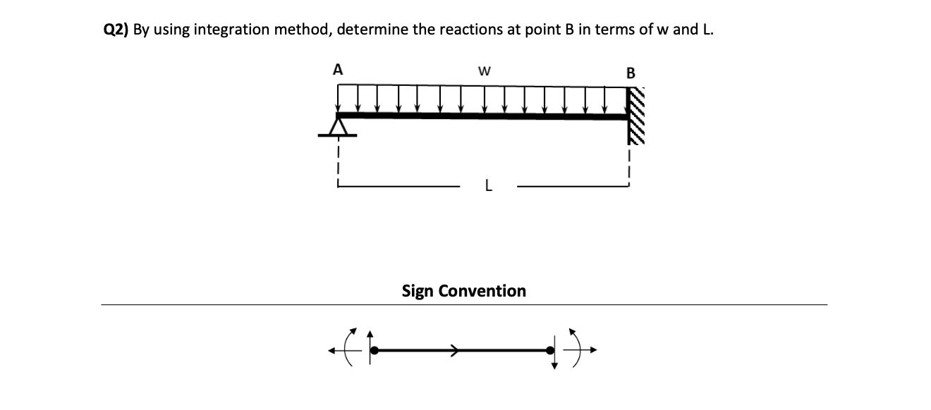 Solved Q2) By using integration method, determine the | Chegg.com