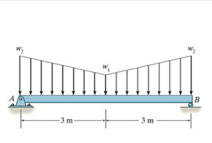 Solved In (Figure 1), w1 = 4 kN/m and w2= 8 kN/m. Replace | Chegg.com