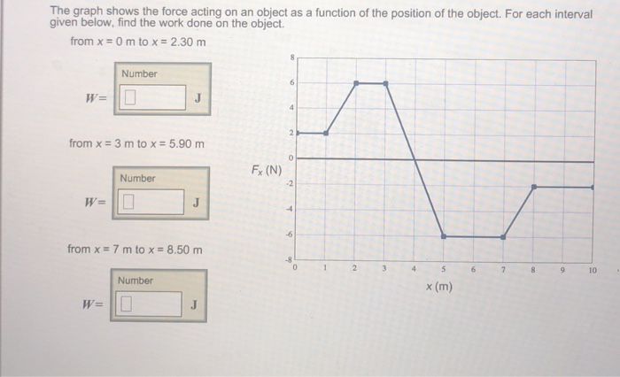 Solved The Graph Shows The Force Acting On An Object As A