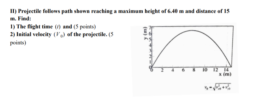 Solved II) Projectile follows path shown reaching a maximum | Chegg.com