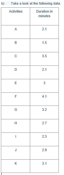 Solved b) Take a look at the following data. Activities | Chegg.com