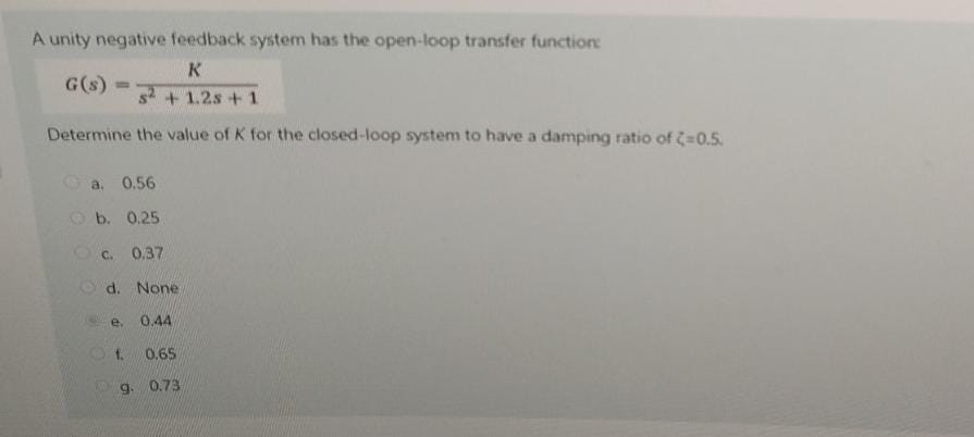Solved A unity negative feedback system has the open-loop | Chegg.com