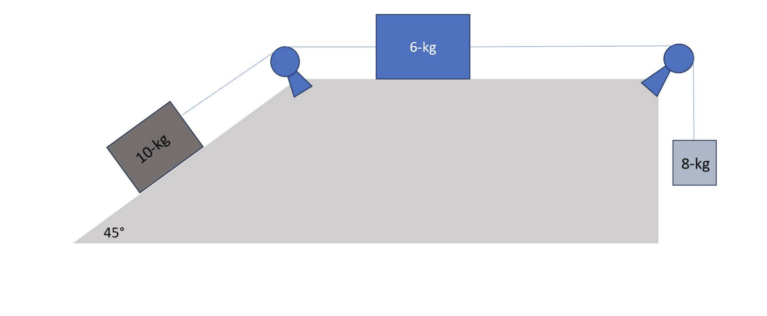 Solved Three blocks are arranged on a 45° wedged incline, as | Chegg.com