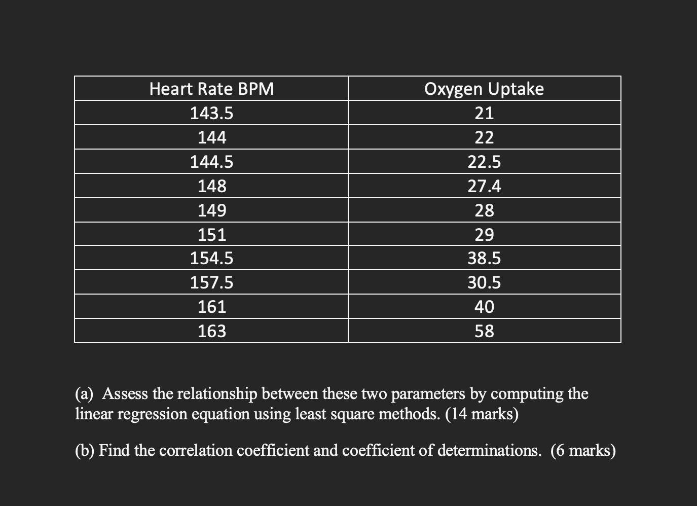 Solved Heart Rate BPM 143.5 144 144.5 148 149 151 154.5 | Chegg.com