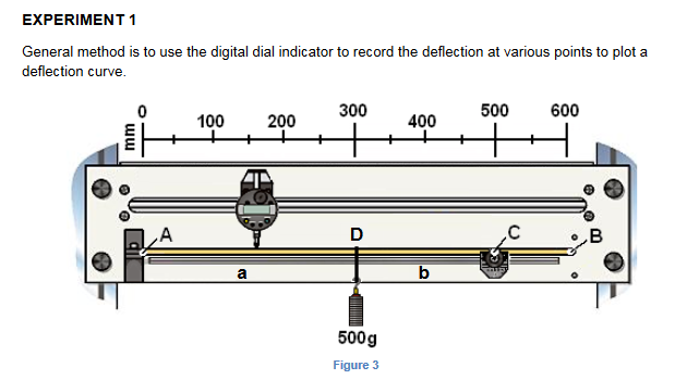 Solved Please calculate the theoretical deflection formula | Chegg.com