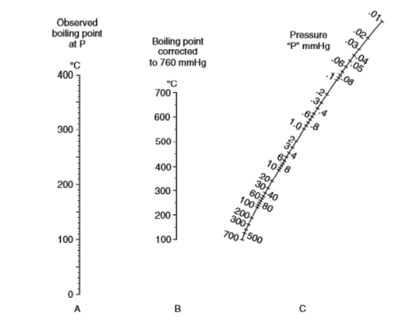 Solved Use a ruler and the following pressure-temperature | Chegg.com