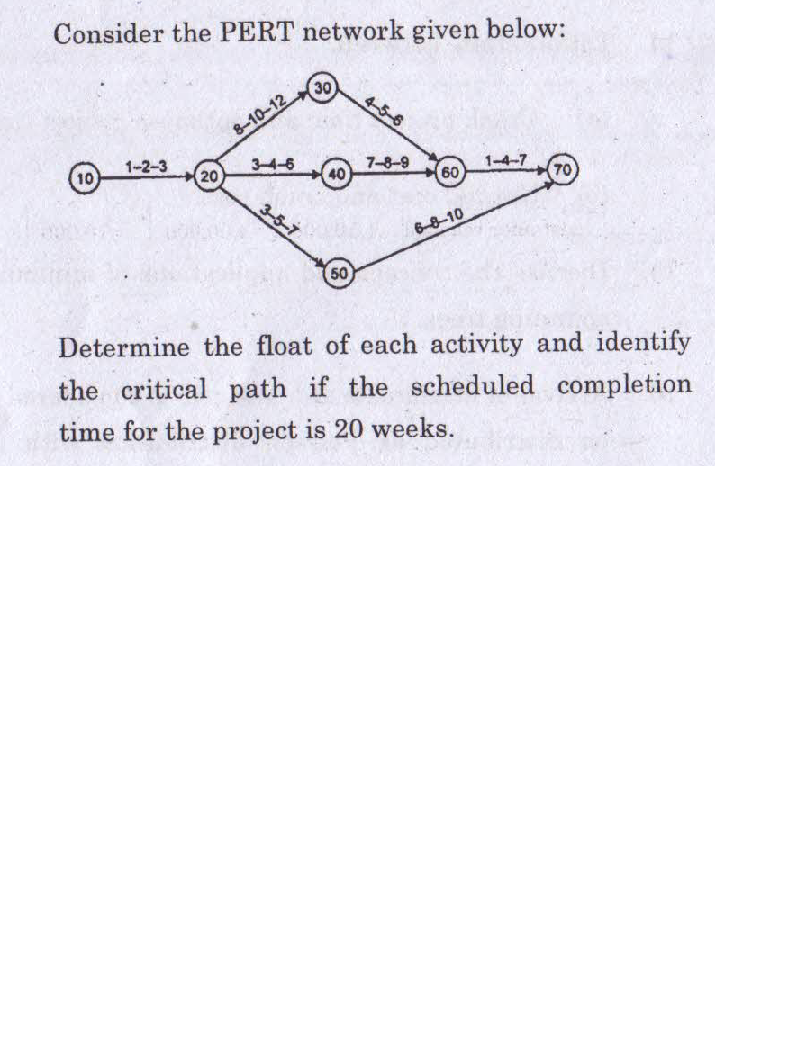 Solved Consider the PERT network given below: Determine the | Chegg.com