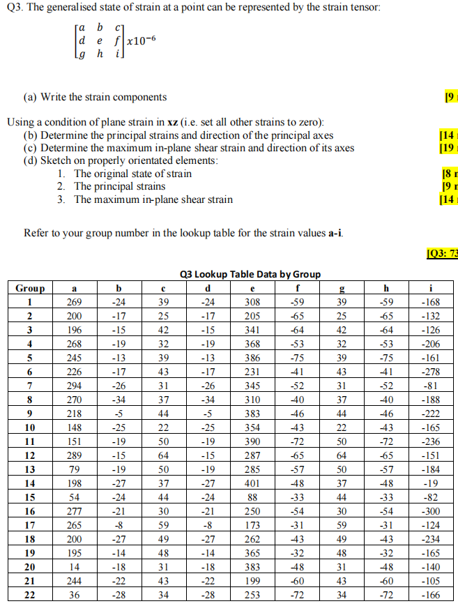Solved Q3. The generalised state of strain at a point can be | Chegg.com