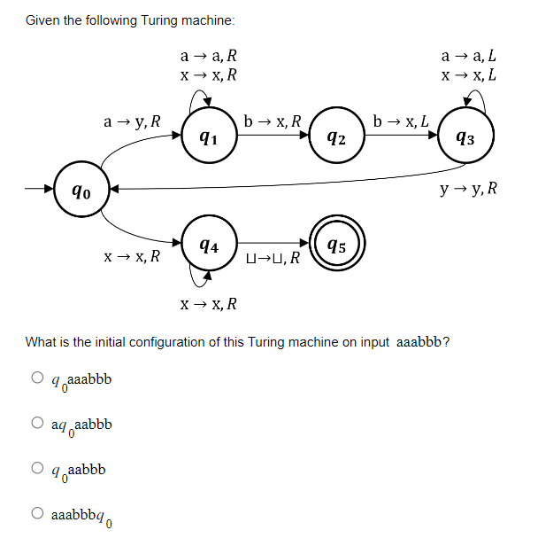Solved Given the following Turing machine: What is the | Chegg.com