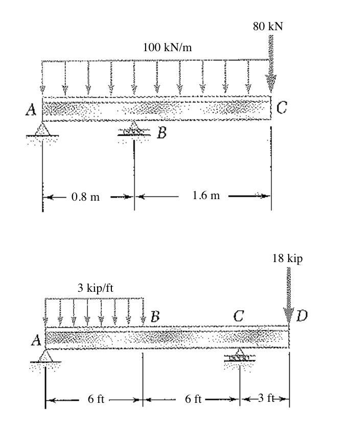 Solved For the three beams as shown below, solve for | Chegg.com