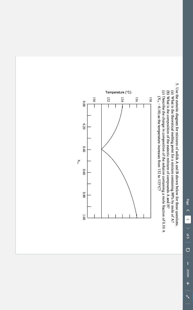 Solved 5. Use the eutectic diagram for mixtures of solids A | Chegg.com
