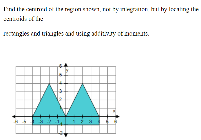 Solved Find the centroid of the region shown, not by | Chegg.com