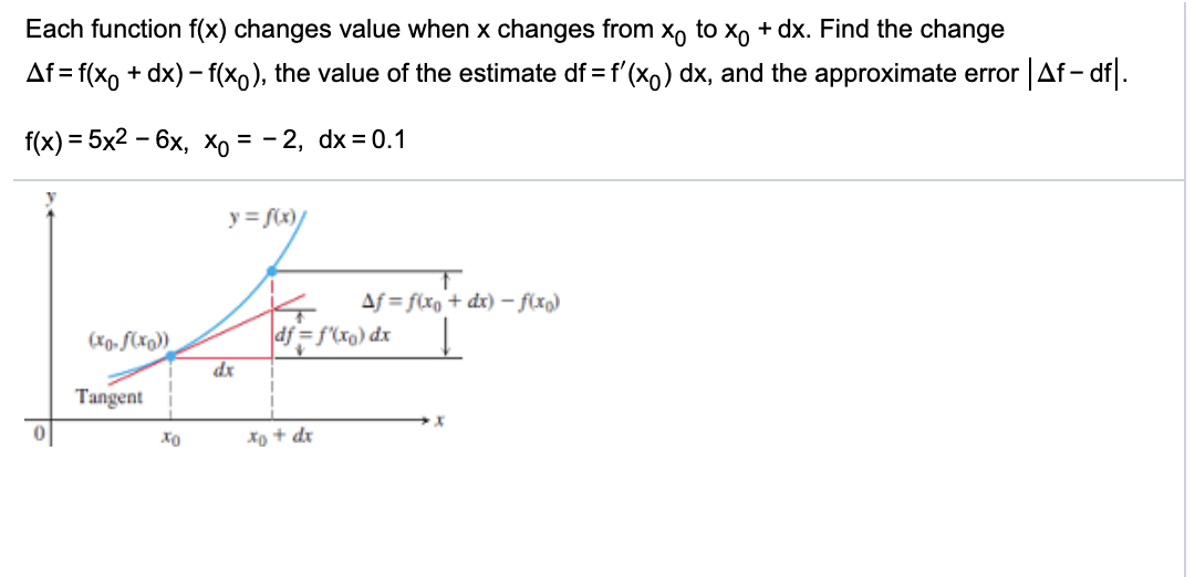 Solved Each function f(x) changes value when x changes from | Chegg.com