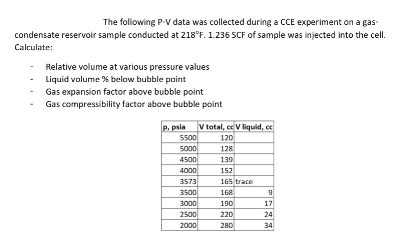 The following P-V data was collected during a CCE | Chegg.com