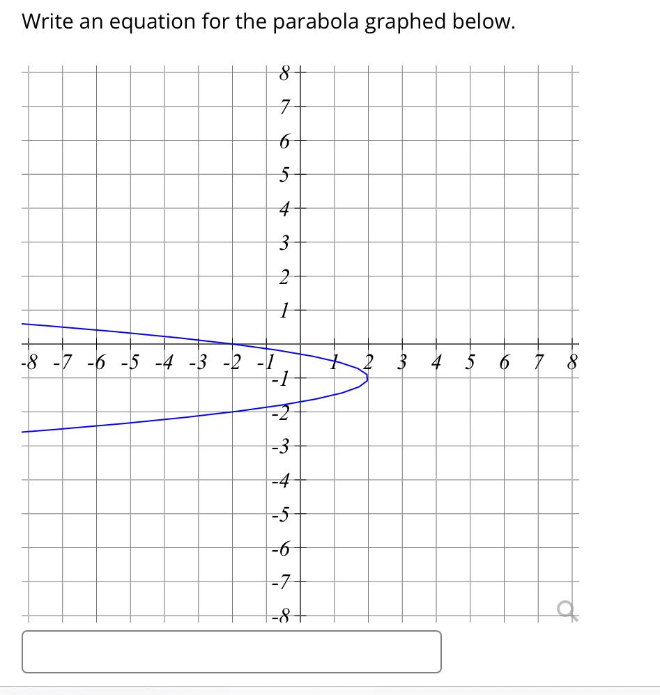 Solved Write an equation for the parabola graphed below. An | Chegg.com