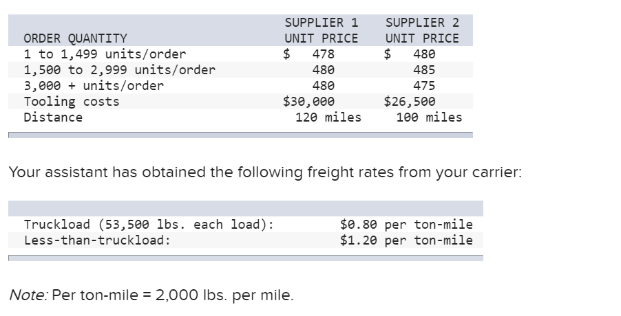 Solved Your company assembles five different models of a | Chegg.com
