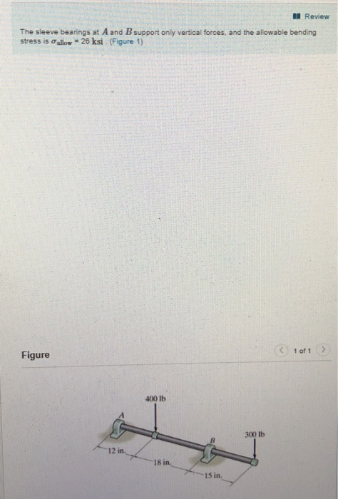Solved Il Review The sleeve bearings at A and B support only | Chegg.com