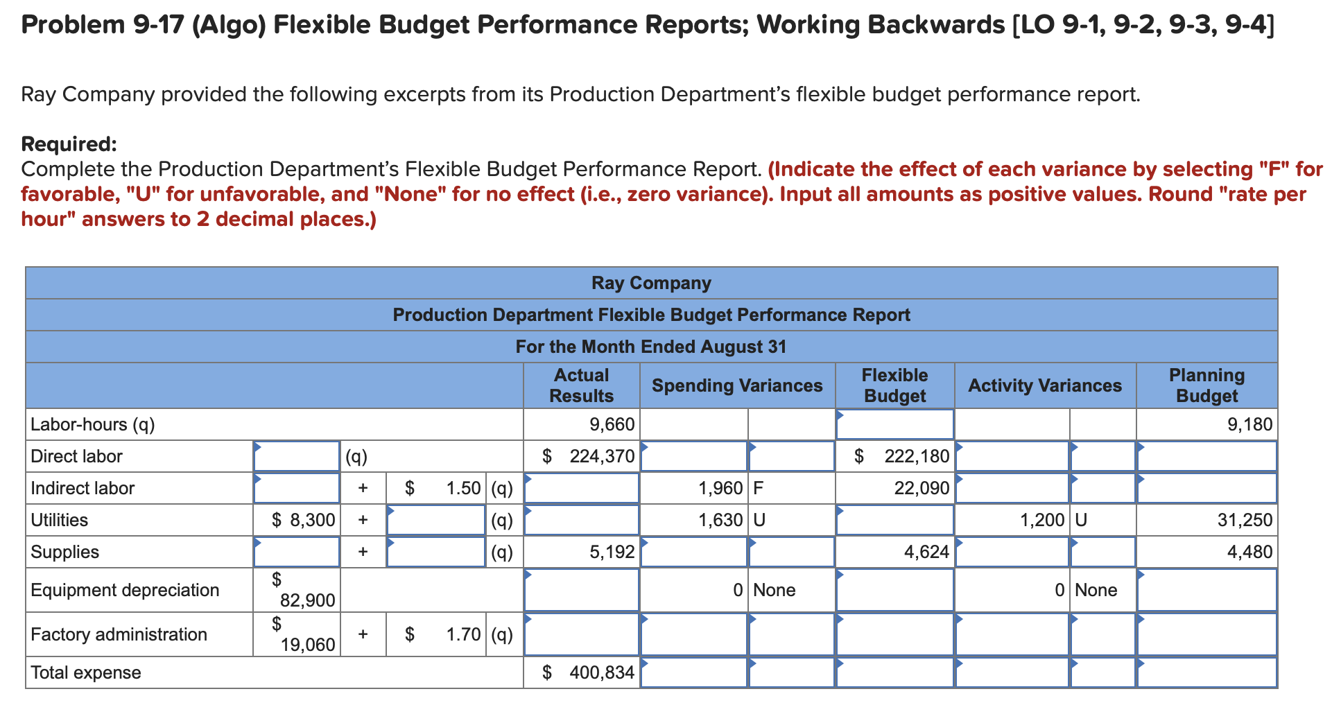 Solved Problem 9-17 (Algo) Flexible Budget Performance | Chegg.com