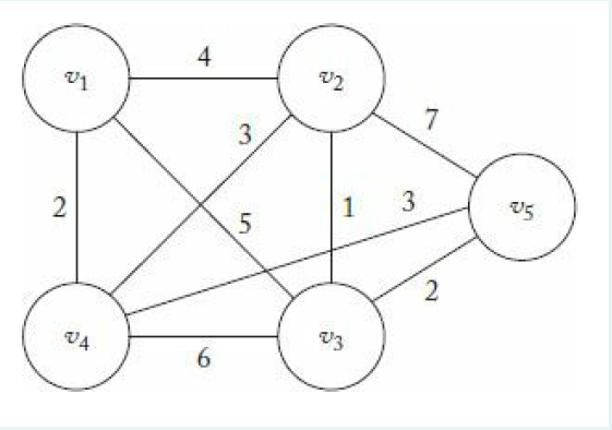 Solved Apply the Greedy Edge Algorithm to the instance of | Chegg.com