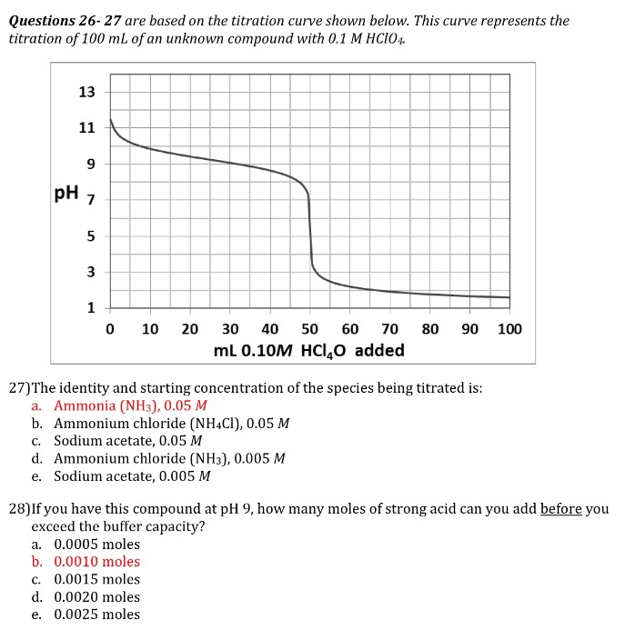 Solved Questions 26- 27 are based on the titration curve | Chegg.com