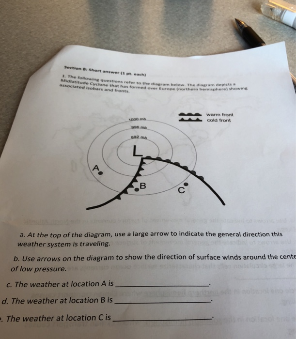 Solved Section B: Short answer (a pt. each 1. The following | Chegg.com