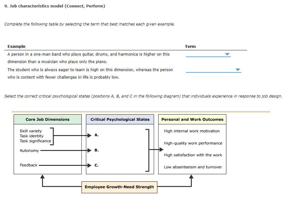 Solved 9. Job characteristics model (Connect, Perform) | Chegg.com