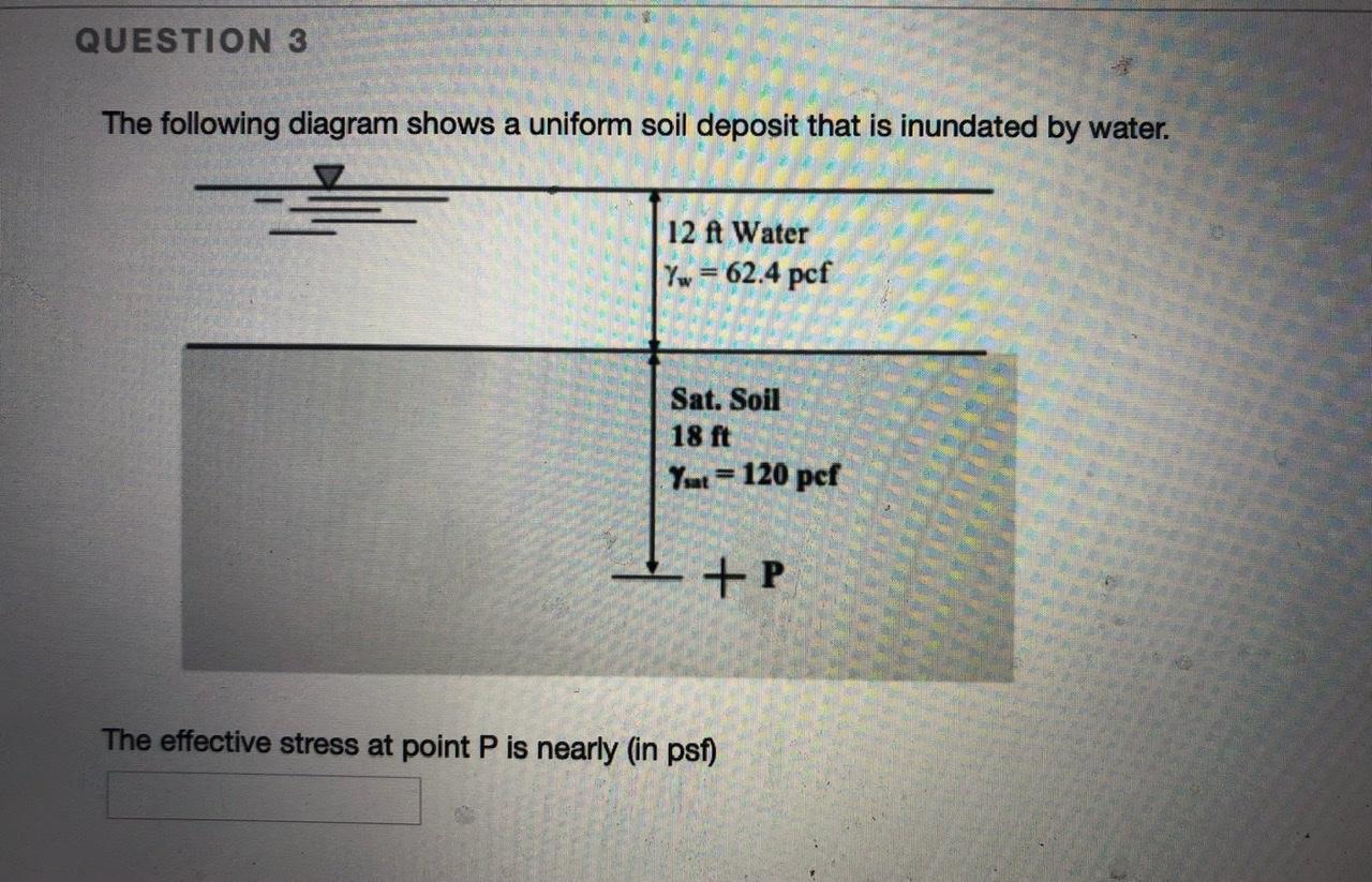 Solved QUESTION 3 The following diagram shows a uniform soil | Chegg.com