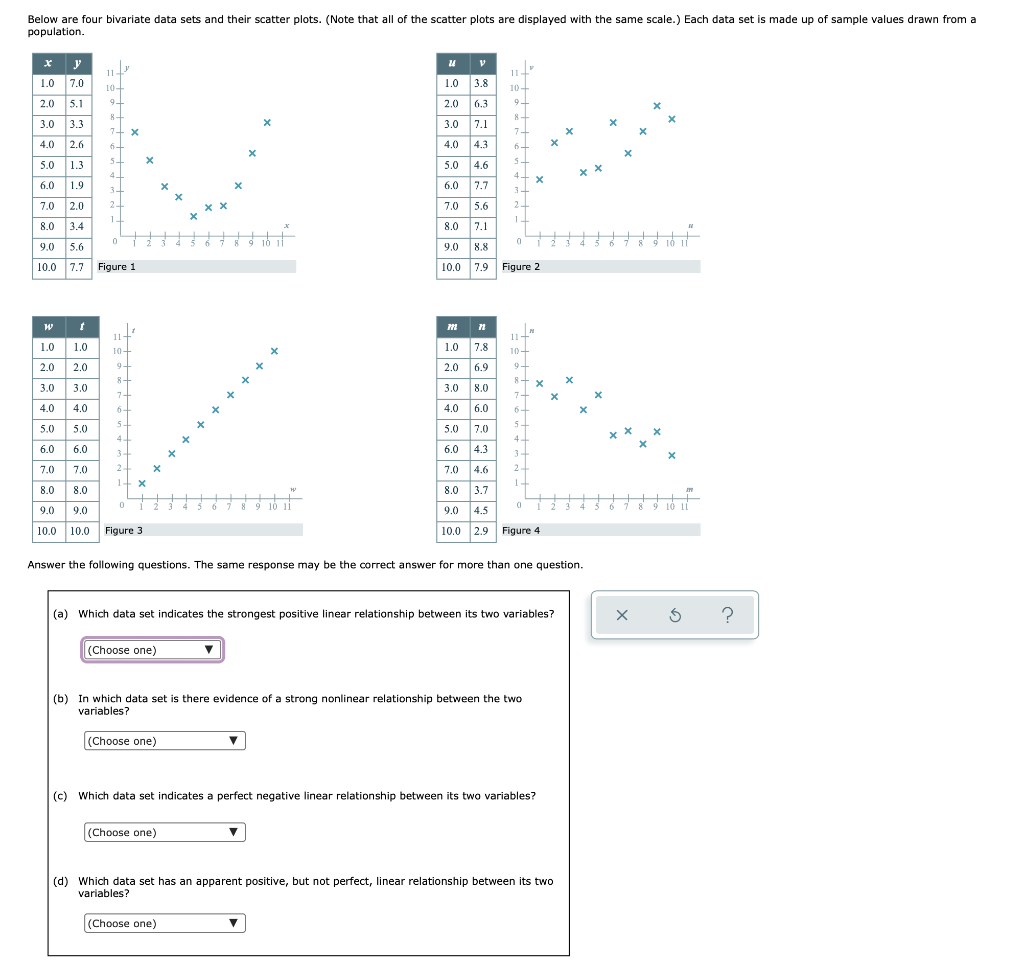 Solved Below are four bivariate data sets and their scatter | Chegg.com