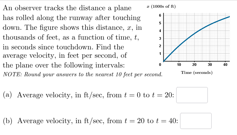 Solved (a) ﻿Average velocity, in ftsec, ﻿from t=0 ﻿to t=20 | Chegg.com