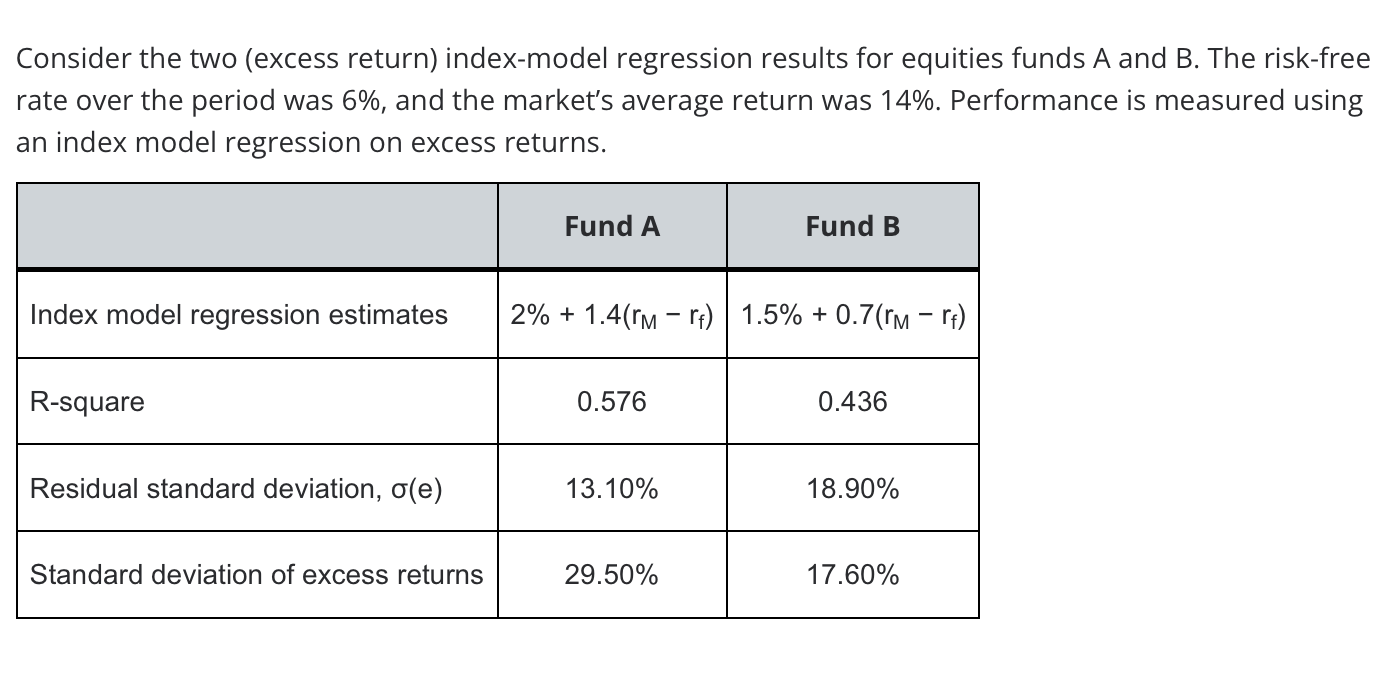 Solved Consider the two (excess return) index-model | Chegg.com