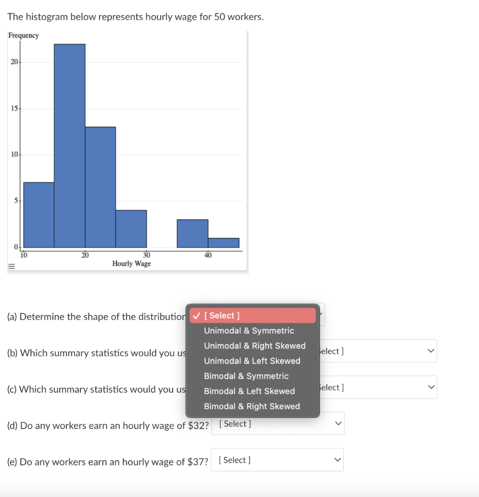 Solved The histogram below represents hourly wage for 50 | Chegg.com