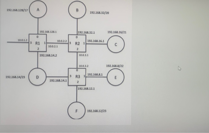 Solved Consider the network given below. Each router (R1, R2 | Chegg.com