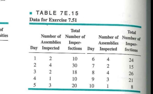 TABLE 7E. 14 Data for Exercise 7.44 TABLE 7E.15 Data | Chegg.com